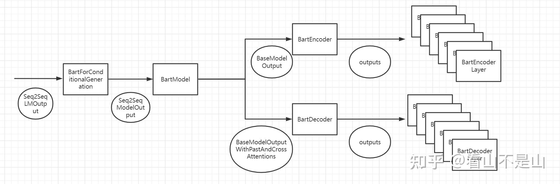 BART原理+源码分析（transformers 4.11.3） - 知乎