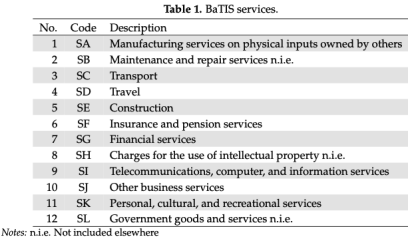 【模型介绍】第11版GTAP数据库简介 - 知乎