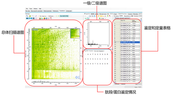 MaxQuant 用于对大型 SILAC 数据集进行深入分析 - 知乎
