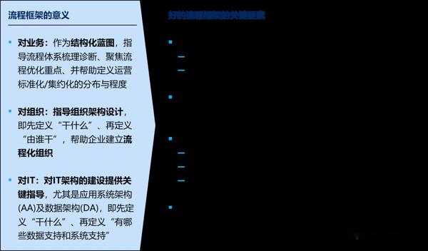 IBM EPF企业过程框架 - 知乎