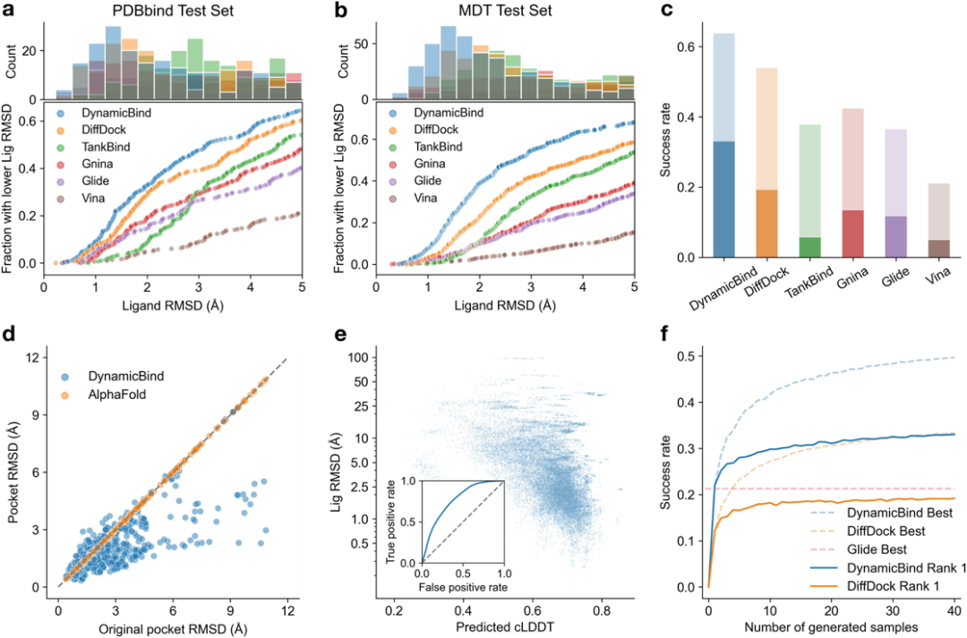 Nat.Commun. | DynamicBind:基于几何深度学习的动态复合物结构预测模型 - 知乎