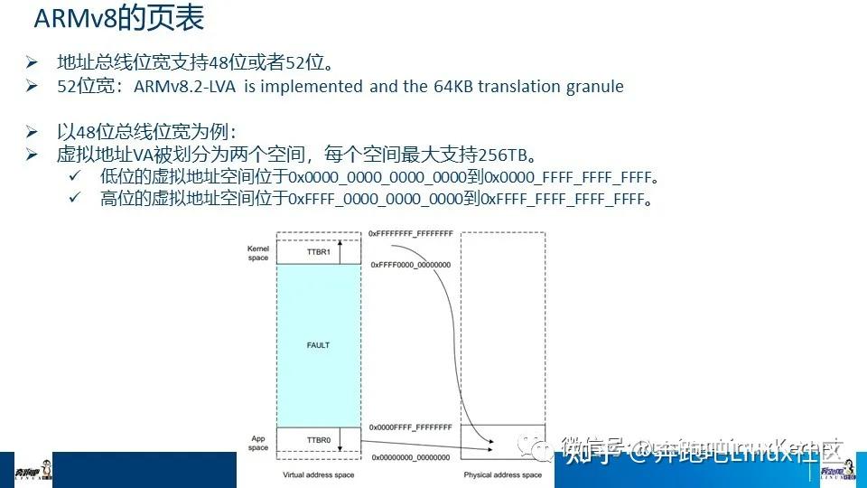 第15课-ARM64内存管理MMU - 知乎