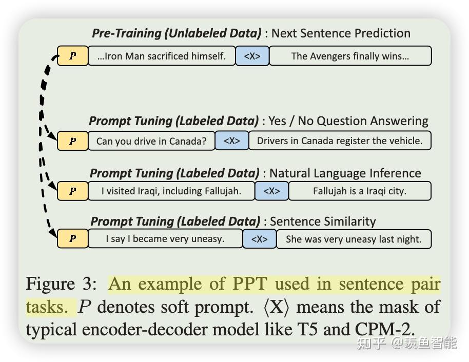 【OpenLLM 007】大模型炼丹术之小参数撬动大模型-万字长文全面解读PEFT参数高效微调技术 - 知乎