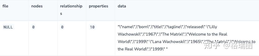 Neo4j APOC 用户手册 4.4-0013-导出为 CSV - 知乎