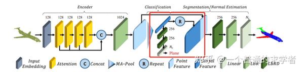 Point Cloud Transformer的pytorch代码实现 - 知乎