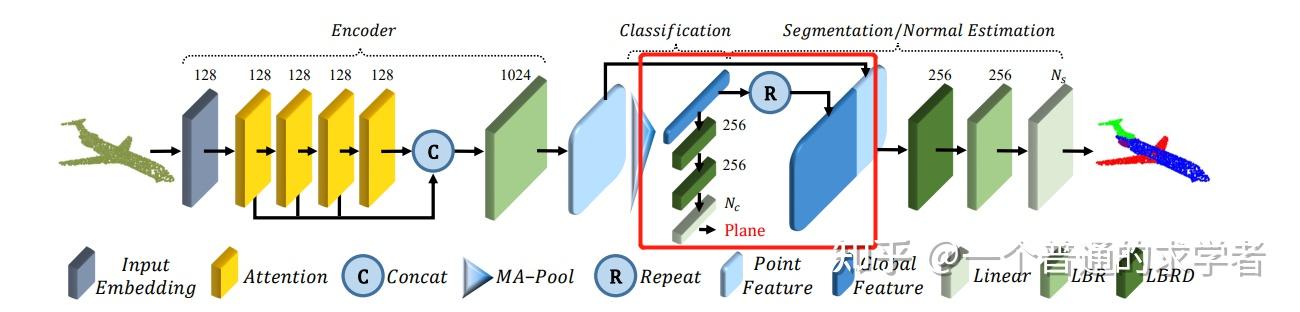 Point Cloud Transformer的pytorch代码实现 - 知乎
