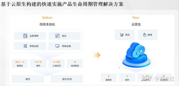 湃睿科技：新一代PLM“向云端”，推动制造向“智造” - 知乎