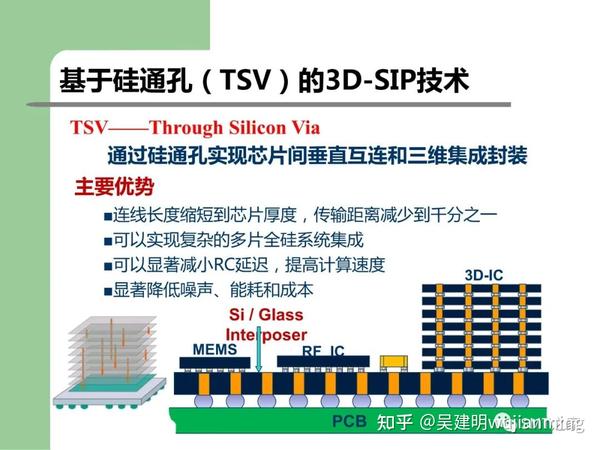 3D-SIP/TSV封装-ADAS-Tesla三电技术 - 知乎