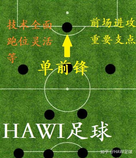 足球战术 | 浅谈万能的“4231”阵型 - 知乎