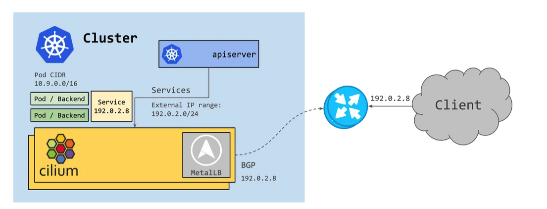 使用 Containerlab + Kind 快速部署 Cilium BGP 环境 - 知乎