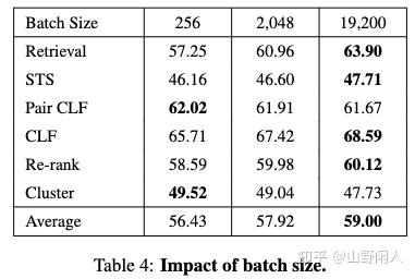 [nlp] 语义模型：FlagEmbedding 理论 - 知乎