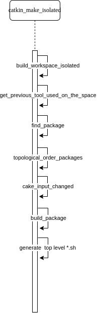 1037 catkin_make_isolated的流程 - 知乎