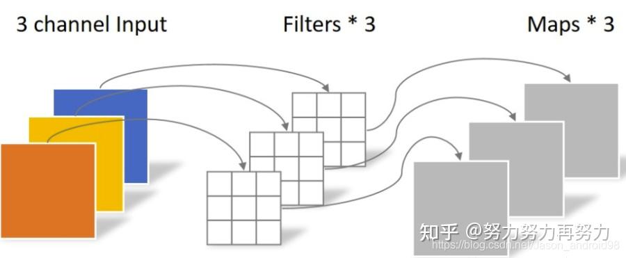Involution（附对Involution的思考）：港科大、字节跳动、北大提出“内卷”神经网络算子，在CV三大任务上提点明显 - 知乎