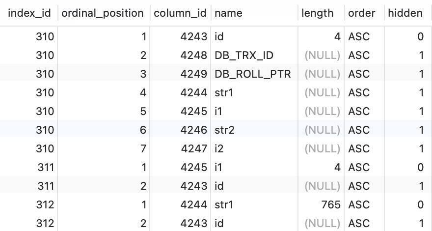 Mysql 8 0 数据字典表 知乎