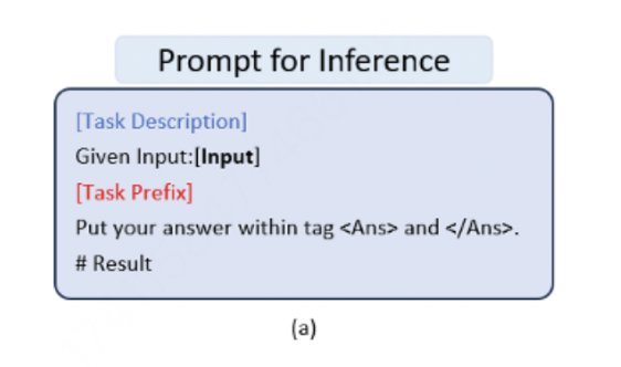 自动化prompt生成(AuTo Prompt) - 知乎