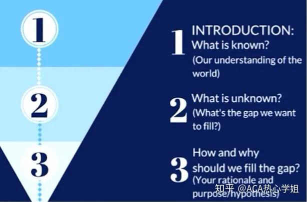搞学术 | 论文的Introduction怎么写才精彩？ - 知乎