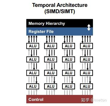 深度学习加速：算法、编译器、体系结构与硬件设计 - 知乎