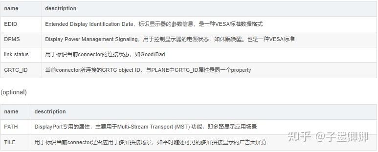 《DRM 专栏》| Atomic 接口的应用程序 - 知乎
