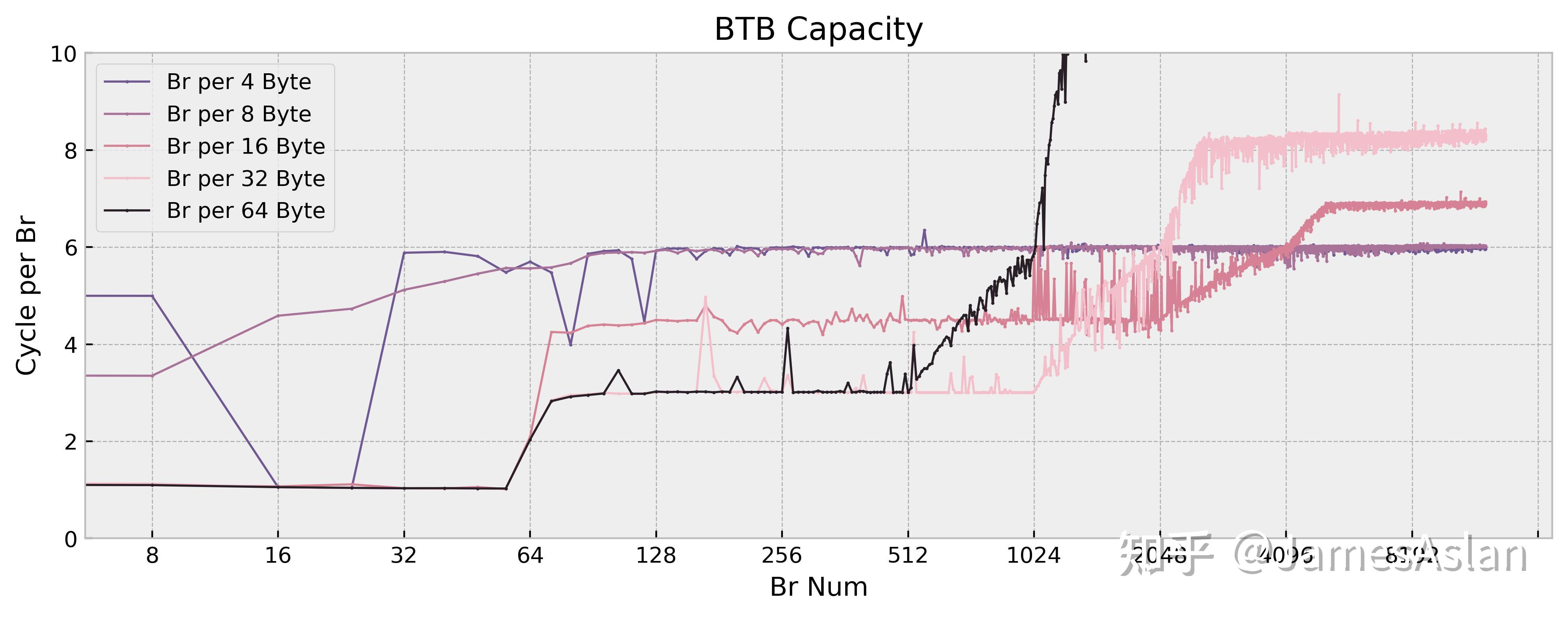 华为鲲鹏920 TSV110微架构评测（上）:初露锋芒，砥砺前行 - 知乎