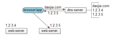 如何使用zabbix监控nginx和php-fpm性能（内附pdf电子书） - 知乎