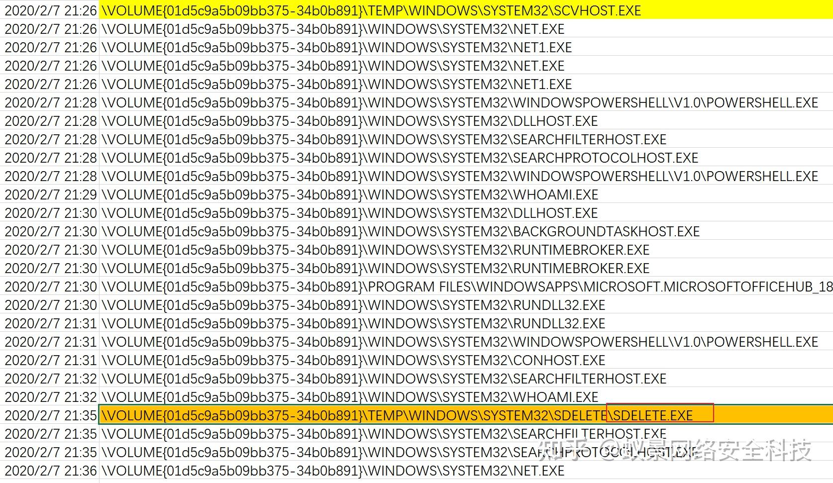 数字取证之Windows Prefetch文件 - 知乎