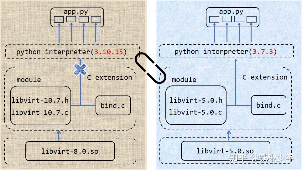 探索 Python 应用的分层依赖：解决 Linux 环境中的 libvirt-python 安装问题 - 知乎