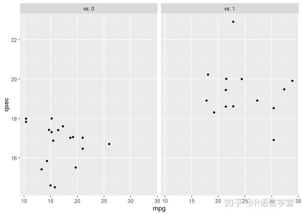 ggplot2 | 图形分面函数 - 知乎