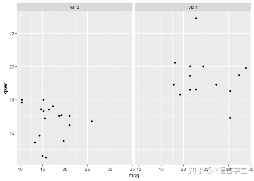 ggplot2 | 图形分面函数 - 知乎