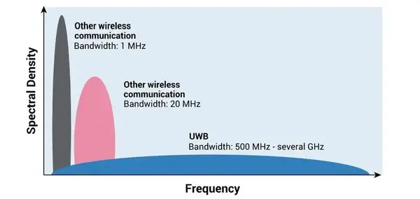 UWB技术在企业级应用场景有哪些？ - 知乎