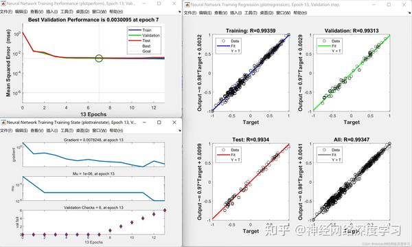 BP神经网络回归预测-多输出预测（同时预测多个输出）-MATLAB代码实现 - 知乎