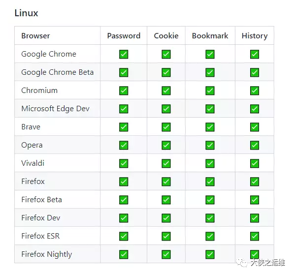 hack-browser-data 一款无缝导出各类浏览器密码、历史记录的软件 - 知乎