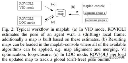 多传感器融合SLAM|maplab：一个研究视觉-惯性建图和定位的开源框架（上） - 知乎
