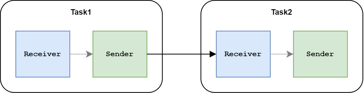 每（几）天学一点 C++ Execution（五） - 知乎