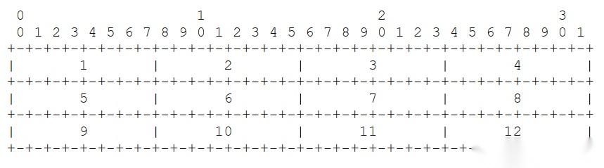RFC791：INTERNET PROTOCOL网络协议 - 知乎