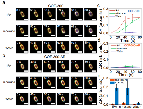 西南科技大学《Nat. Commun.》|| COF - 知乎
