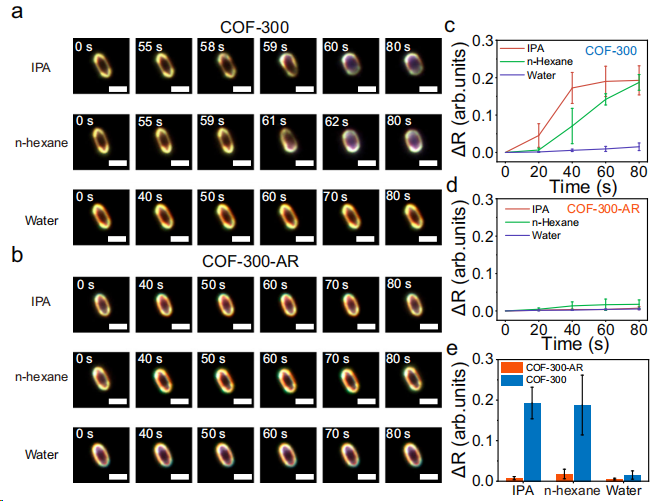 西南科技大学《Nat. Commun.》|| COF - 知乎