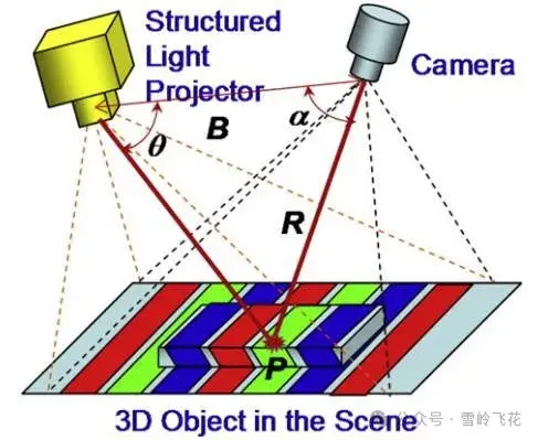 雪岭 · 具身智能中的深度相机技术（RGBD） - 知乎
