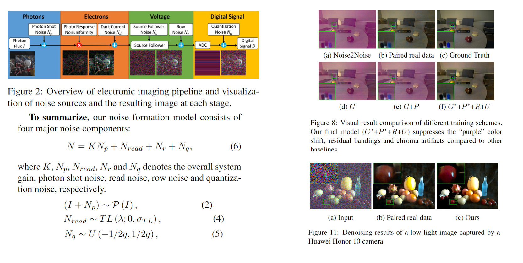 真实噪声去噪 - 知乎