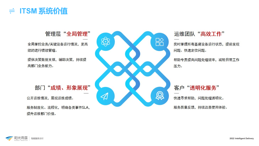 告别救火式IT运维：《阳光雨露IT运维项目管理白皮书》正式发布 - 知乎
