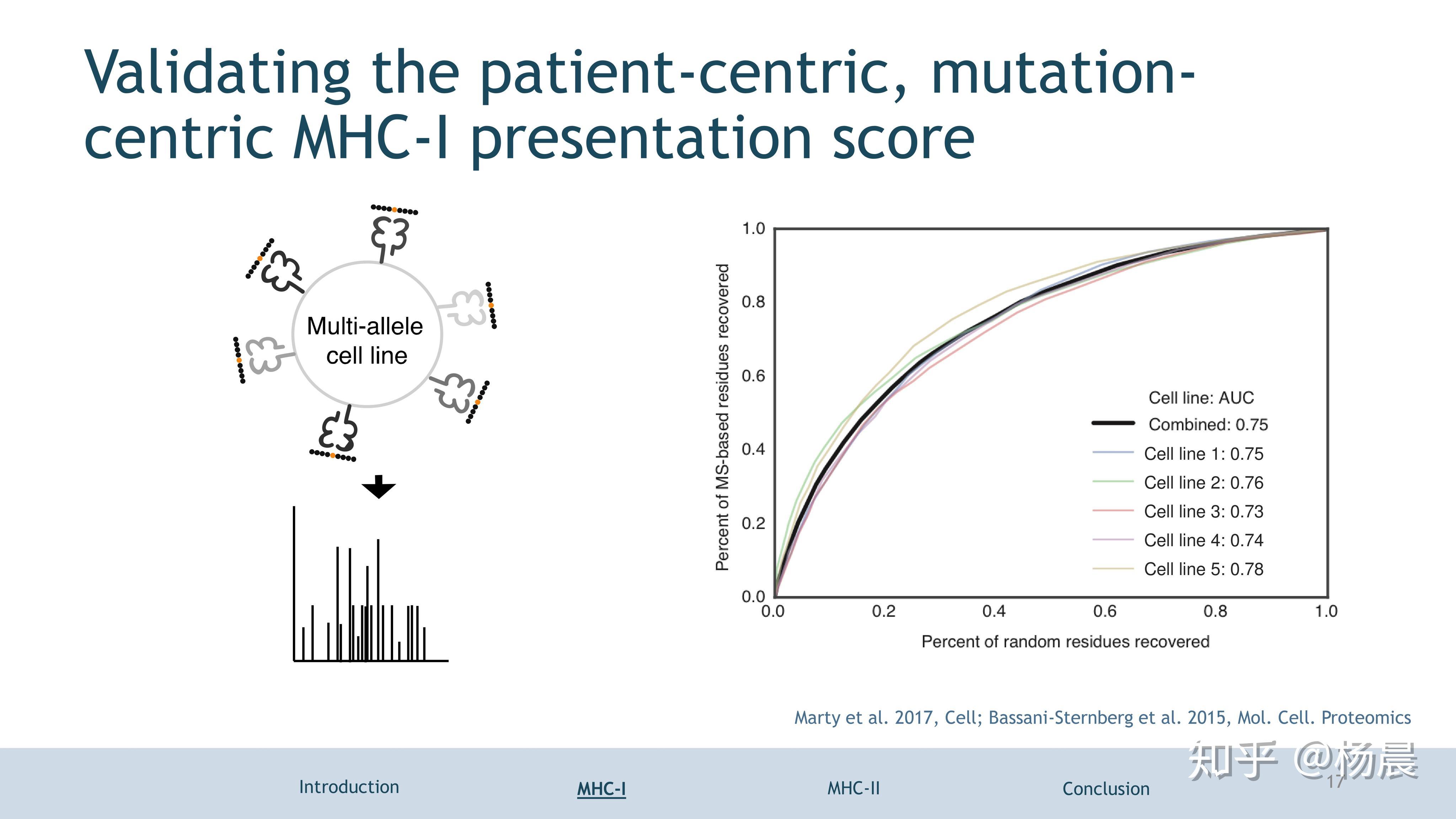 MHC在肿瘤发展过程中的作用 - 知乎