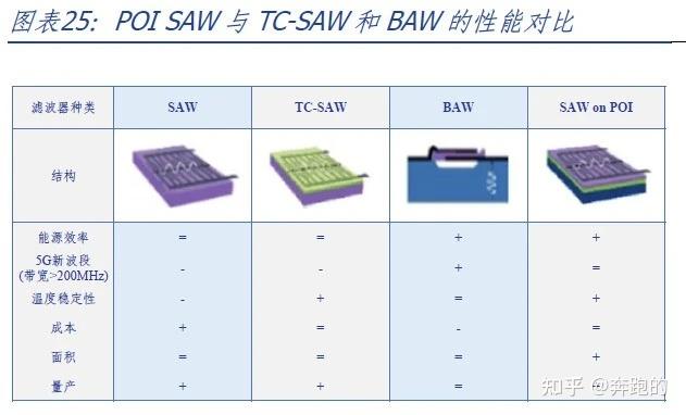 卓胜微MAX-SAW解读 - 知乎