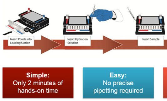 微流控解密：BioFire公司的FilmArray产品 - 知乎