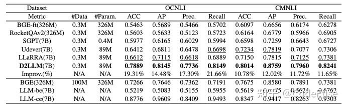 ACL 2024｜D2LLM：将Causal LLM改造成向量搜索模型的黑科技 - 知乎