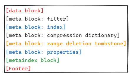 利用perfcontext深入剖析RocksDB性能《一》 - 知乎