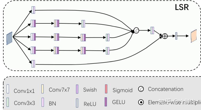 Weakly-Supervised Camouflaged Object Detection with Scribble Annotations - 知乎