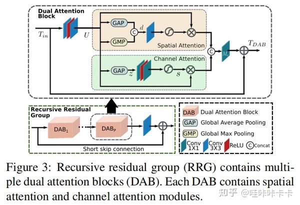 CycleISP: Real Image Restoration via Improved Data Synthesis - 知乎