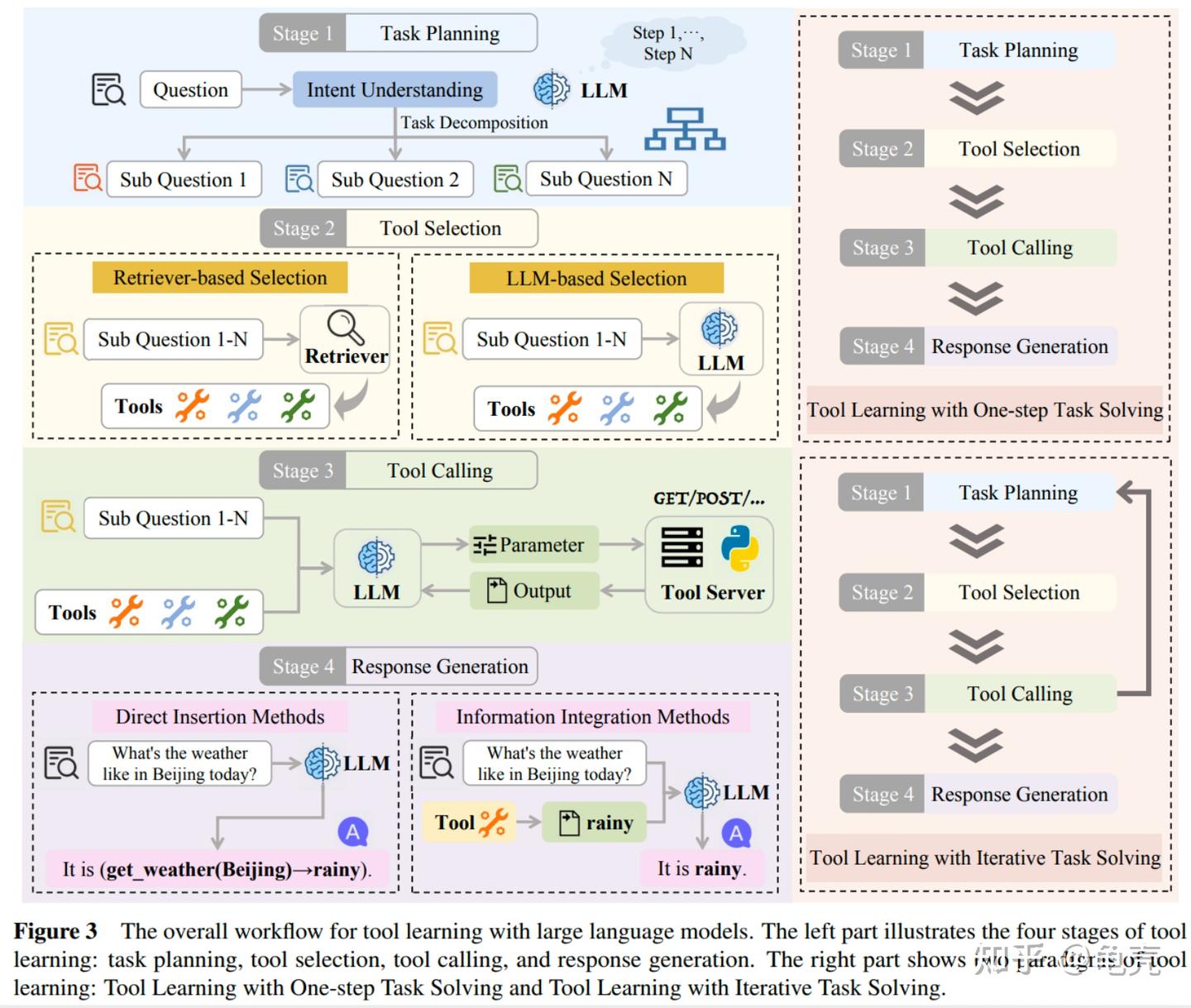 Tool Learning -> Tool Integrated Reasoning(TIR) - 知乎