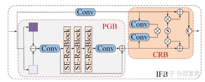 Hybrid CNN-Transformer Feature Fusion for Single Image Deraining - 知乎