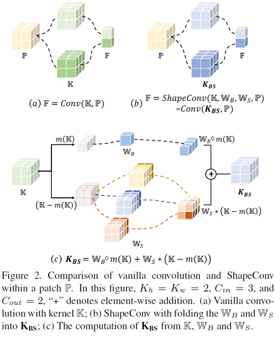 【论文阅读】《ShapeConv: Shape-aware Convolutional Layer for Indoor RGB-D Semantic Segmentation》 - 知乎