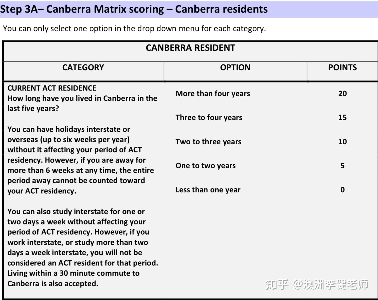 2019年堪培拉ACT190州担保详解之二：Canberra Matrix Scoring打分详解 - 知乎